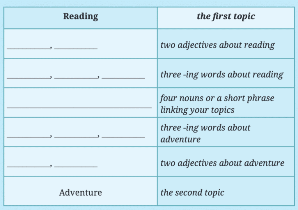 NCERT Solutions for Ch 11 Travel Class 7 English Poorvi | Classrankers.com