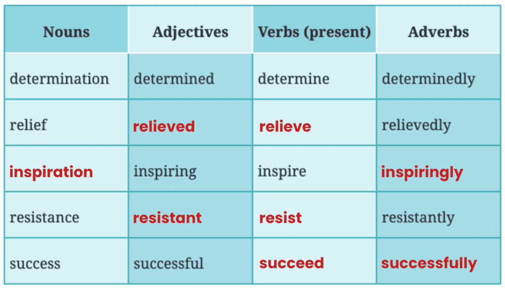NCERT Solutions for Ch 12 Conquering the Summit Class 7 English Poorvi ...
