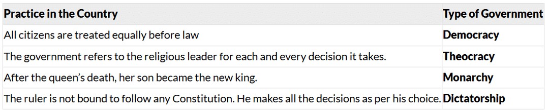 NCERT Solutions for Ch9 From the Rulers to the Ruled: Types of Governments Class 7 Social ...