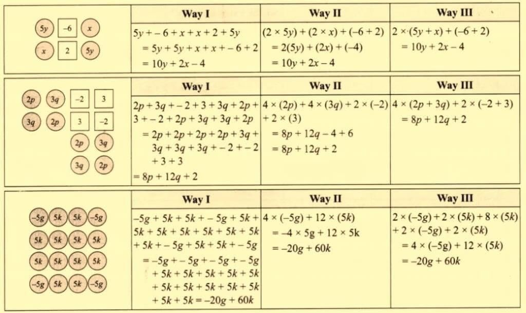 NCERT Solutions for Ch 4 Expressions Using Letter- Numbers Class 7 Maths | Classrankers.com