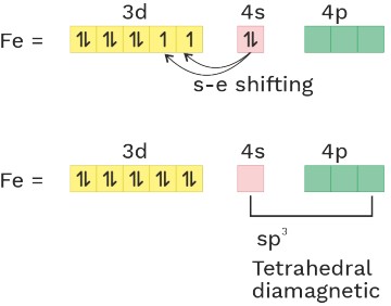 NCERT Revision Notes for Chapter 5 Coordination Compounds Class 12 ...