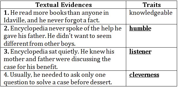 NCERT Solutions for Chapter 7 The Case of the Fifth Word Class 8 ...